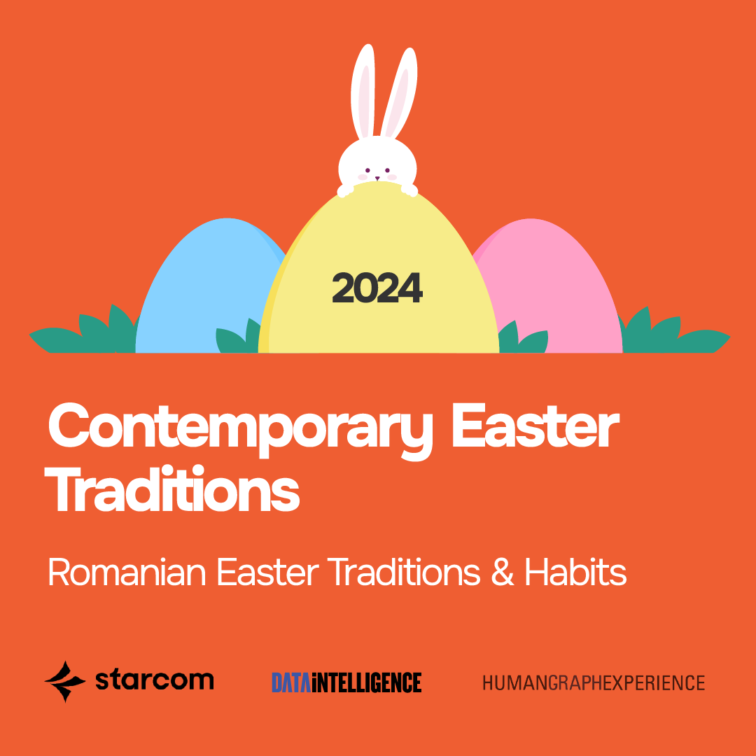 Romanian Easter Traditions & Habits 2024 - Data Intelligence